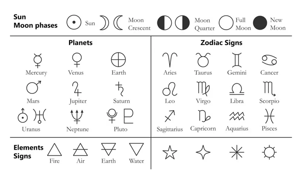 Birth Chart: Natal Astrology Guide