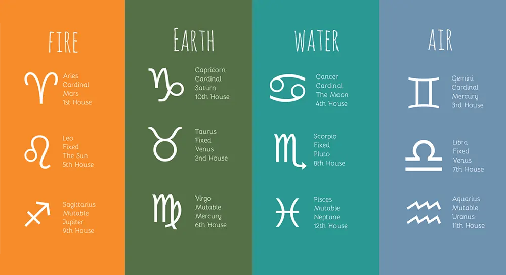 Astrology for Beginners: Essential Key Terms to Know