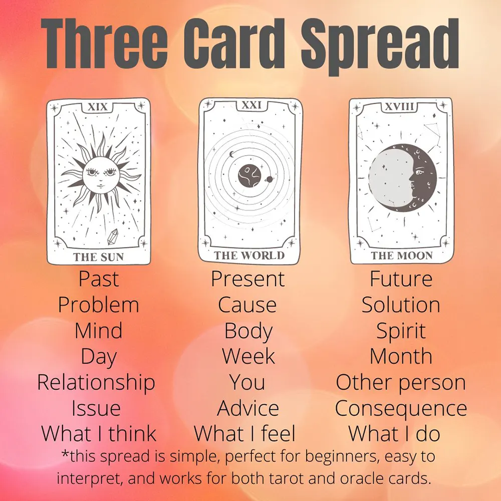How to Interpret Tarot Spread Positions: Beginner's Guide