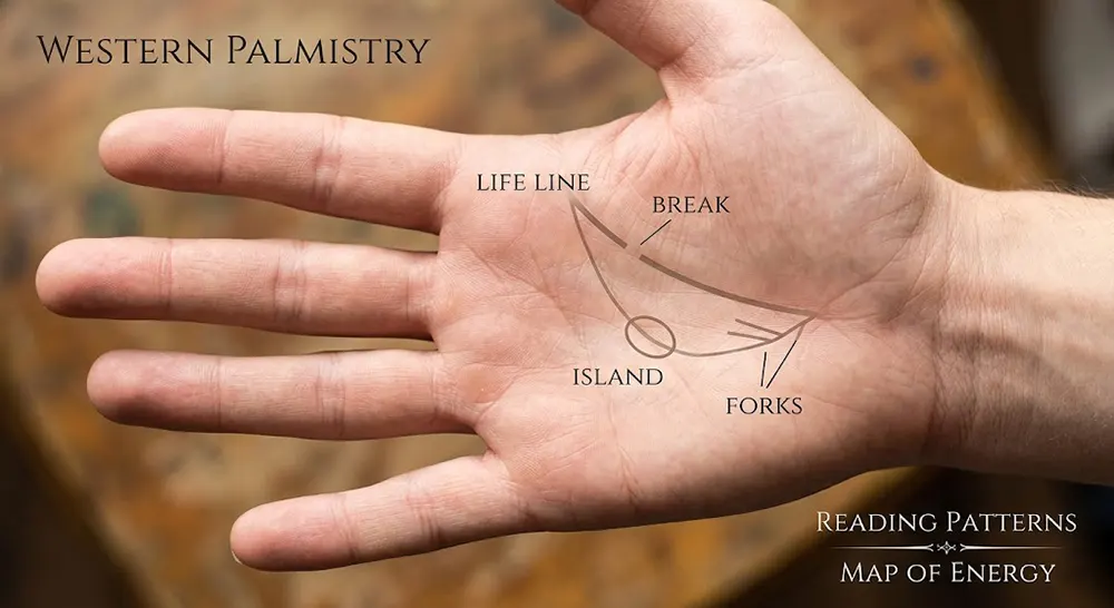 Life Line in Palmistry: Indian, Chinese & Western Views