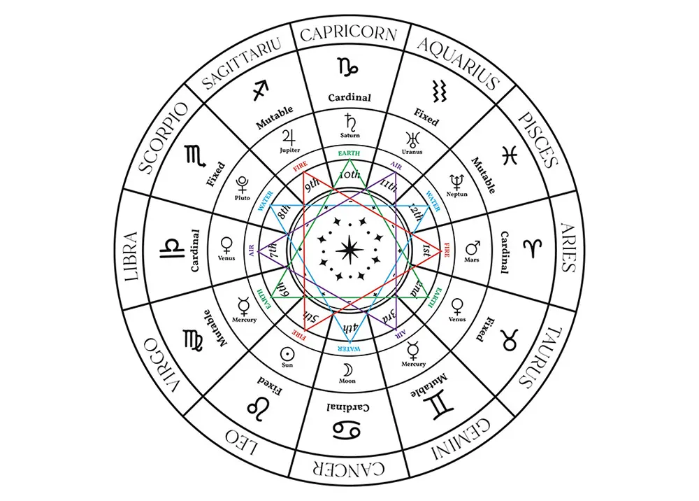 Astrology in Daily Life: Simple Guide