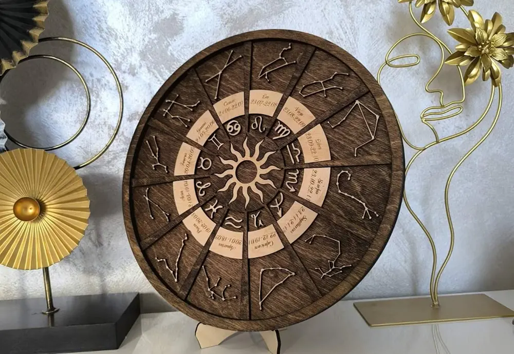 Birth Chart: Natal Astrology Guide